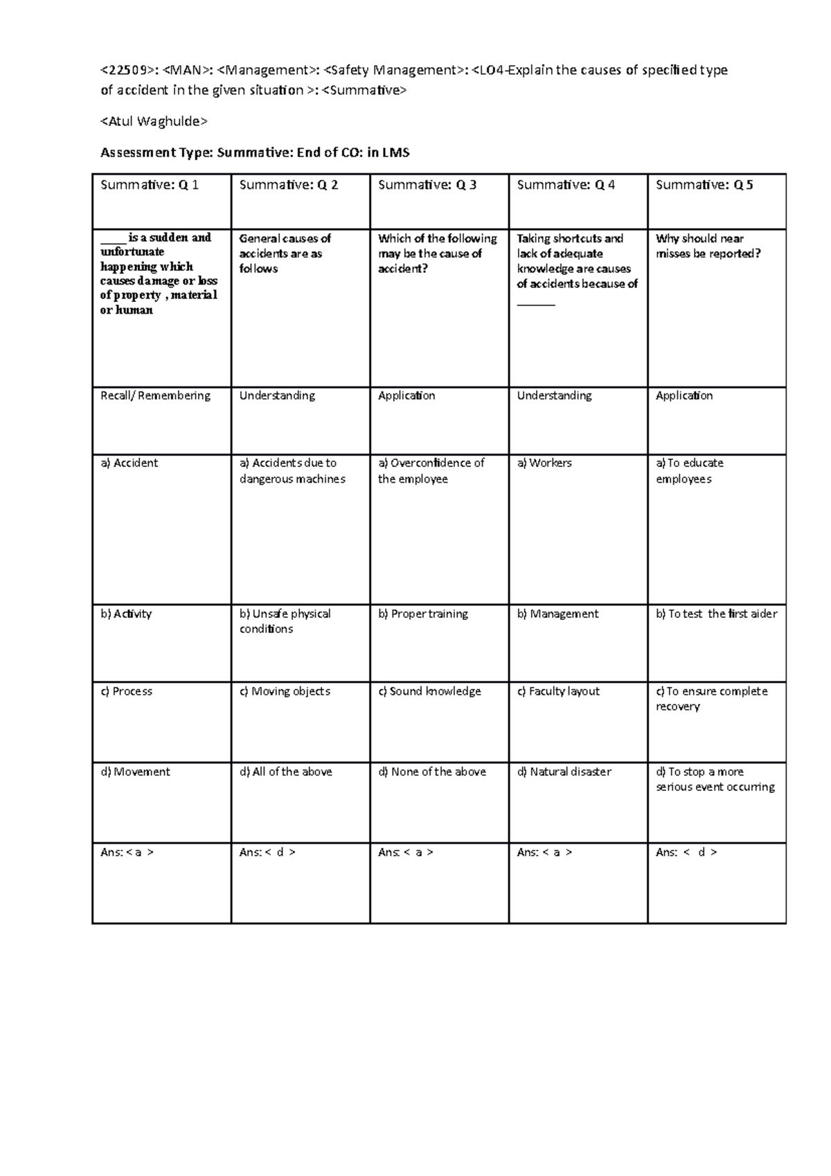22509 MAN CO4 LO4 Assessment