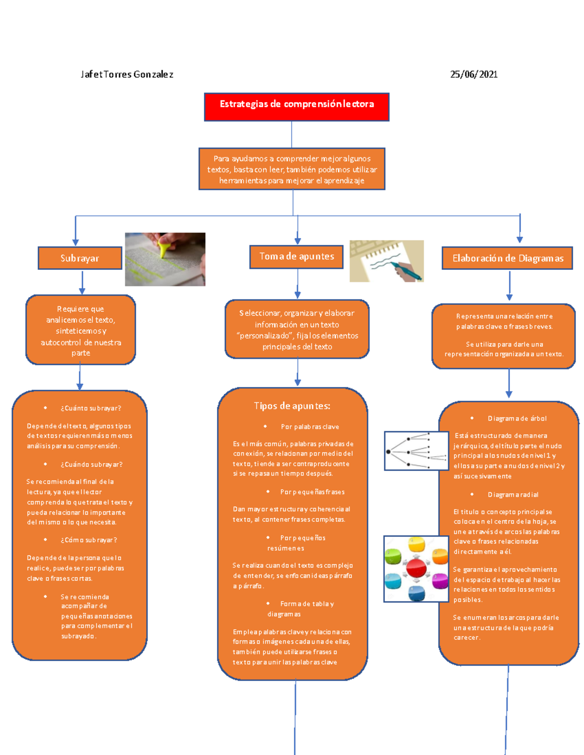 ACT02Jafet Torres - Apuntes de la materia de Lectura y escritura de ...