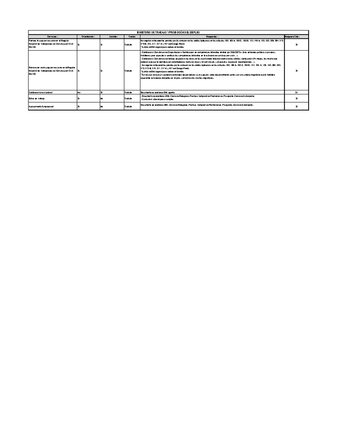 Mtpe - Es muy interesante - Servicios : Orientación : Trámite : Costo : Requisitos : Requiere ...