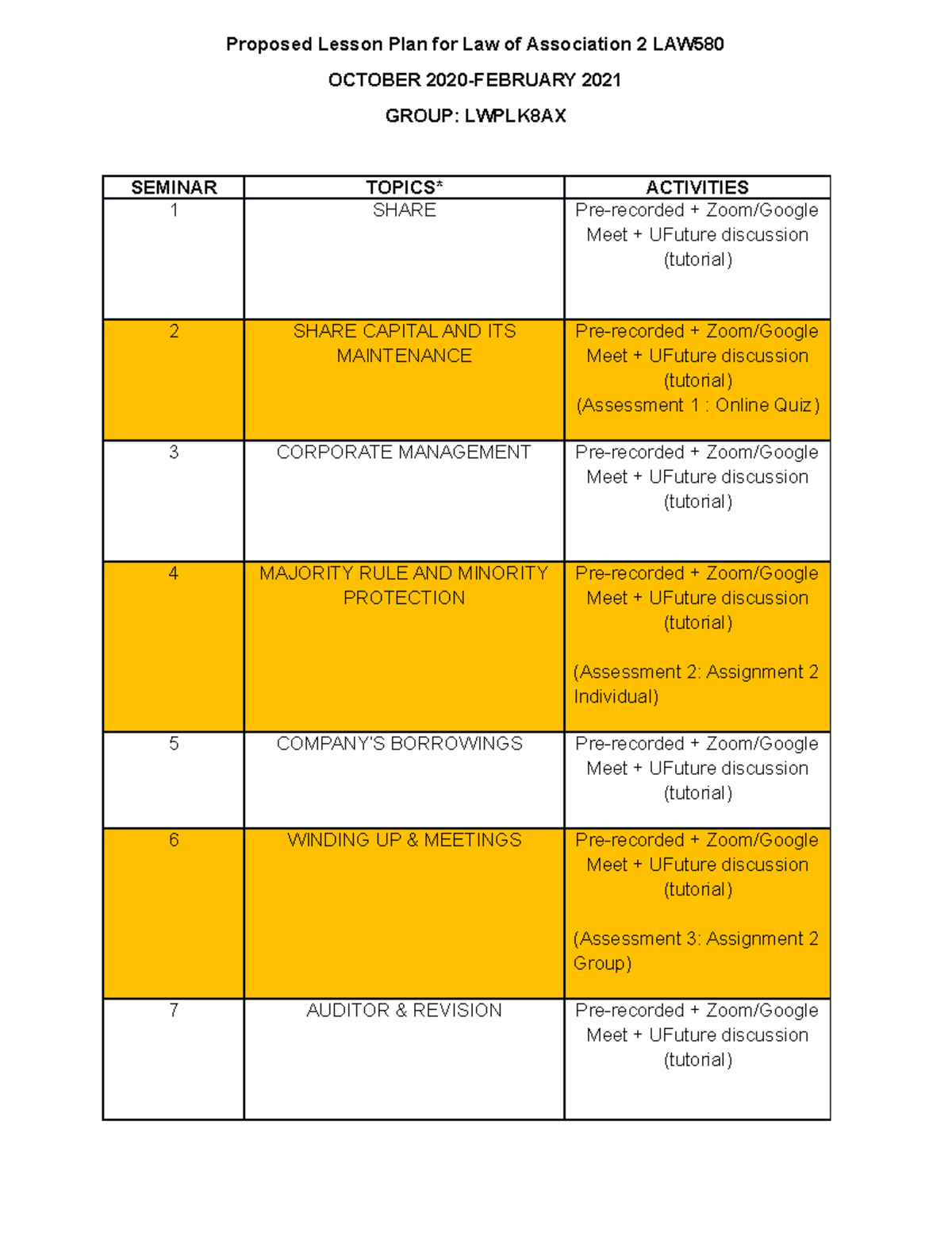 Lesson Plan for Law of Association 2 LAW580 October 2020 covid ...