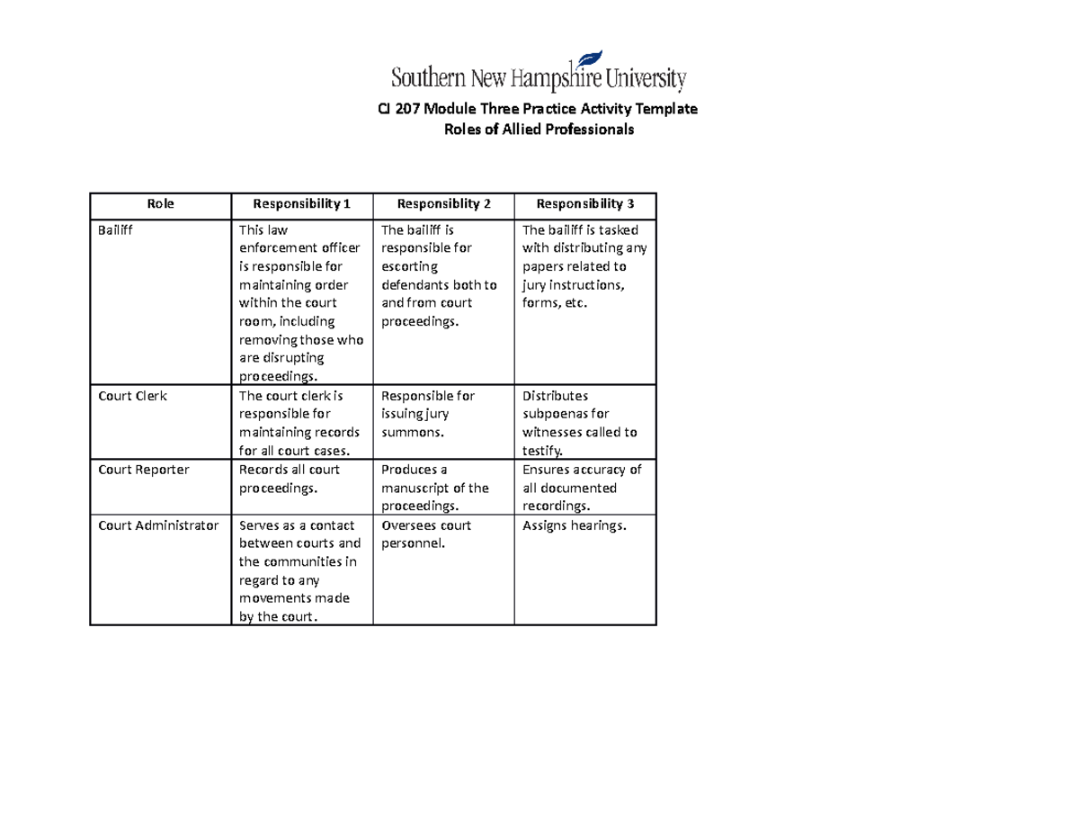 3-1-Roles of Allied Professionals - CJ 207 - SNHU - Studocu