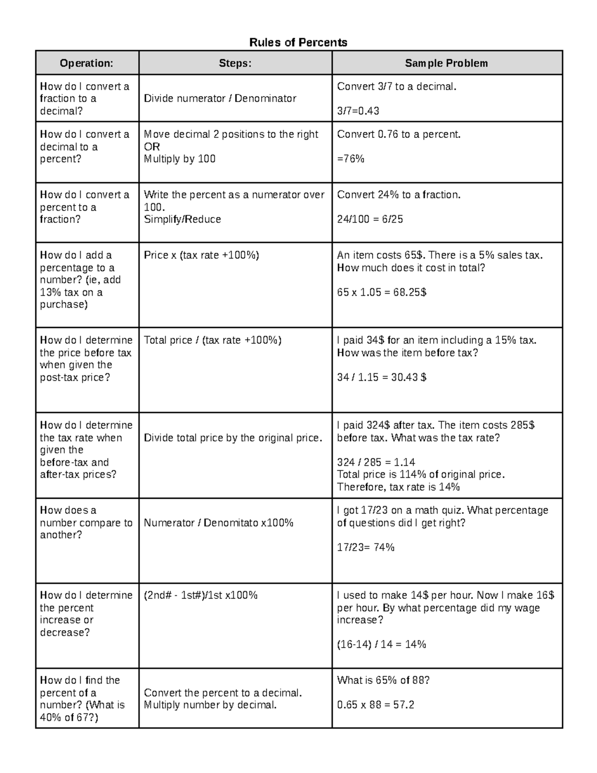 Percents How To Student Answers - Google Docs - Rules of Percents ...