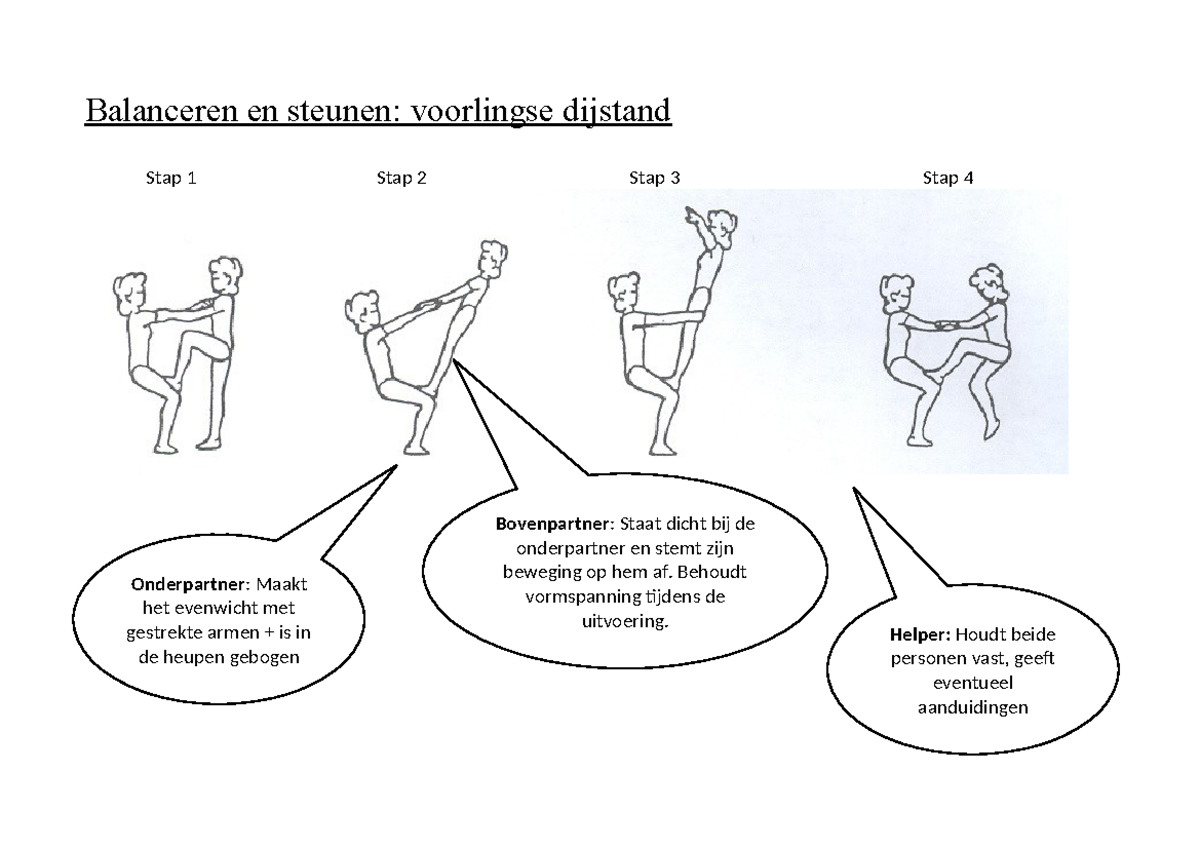 Kijkwijzers acrogym piramides - Stap 1 Stap 2 Stap 3 Stap 4 Balanceren ...