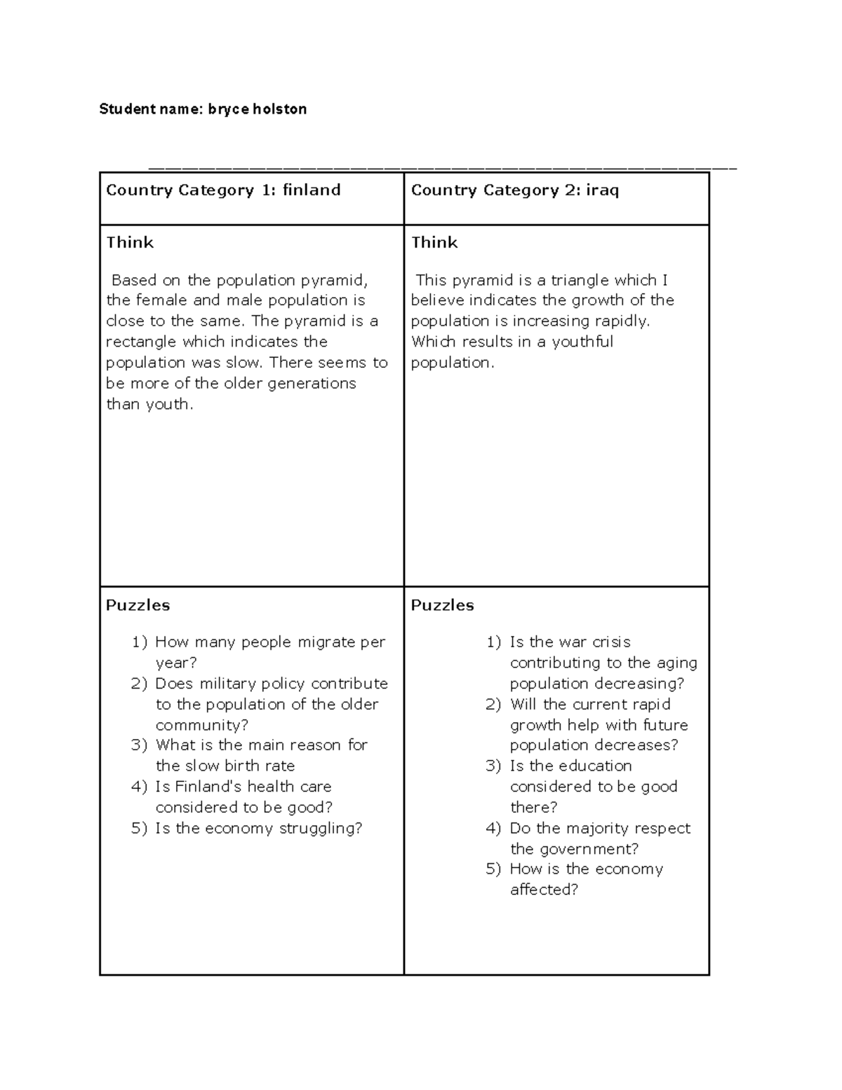 Copy of 2.04 Population Pyramids - Student name: bryce holston - Studocu