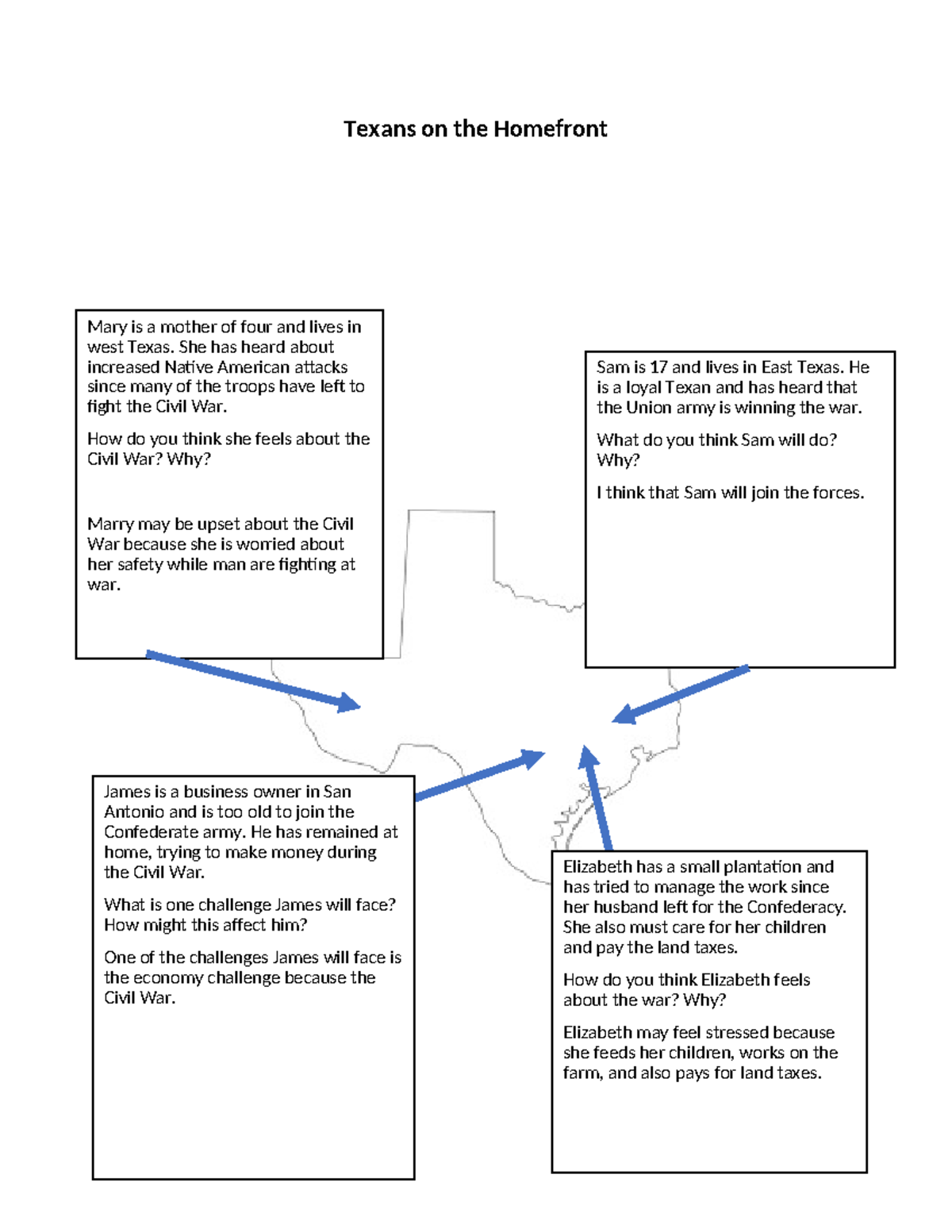 SS7 Texans on the Homefront Unit 8 - Texans on the Homefront HISD ...
