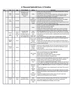 After Reading Marita's Bargain Assignment - Analyze the Text Connect ...