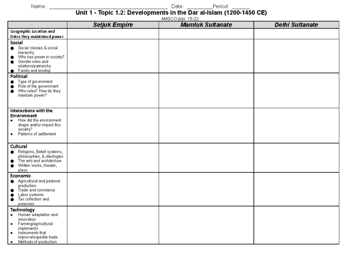 Islamic Empire Worksheet - Name ...