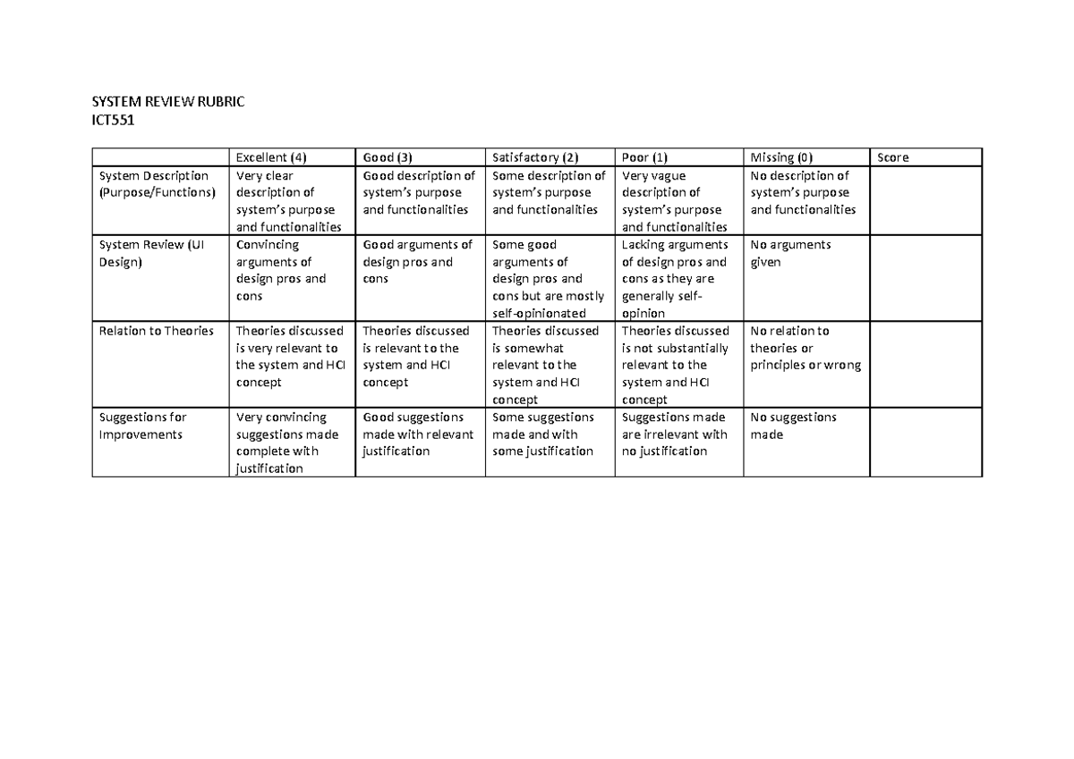HCI Rubric - hci - SYSTEM REVIEW RUBRIC ICT Excellent (4) Good (3 ...