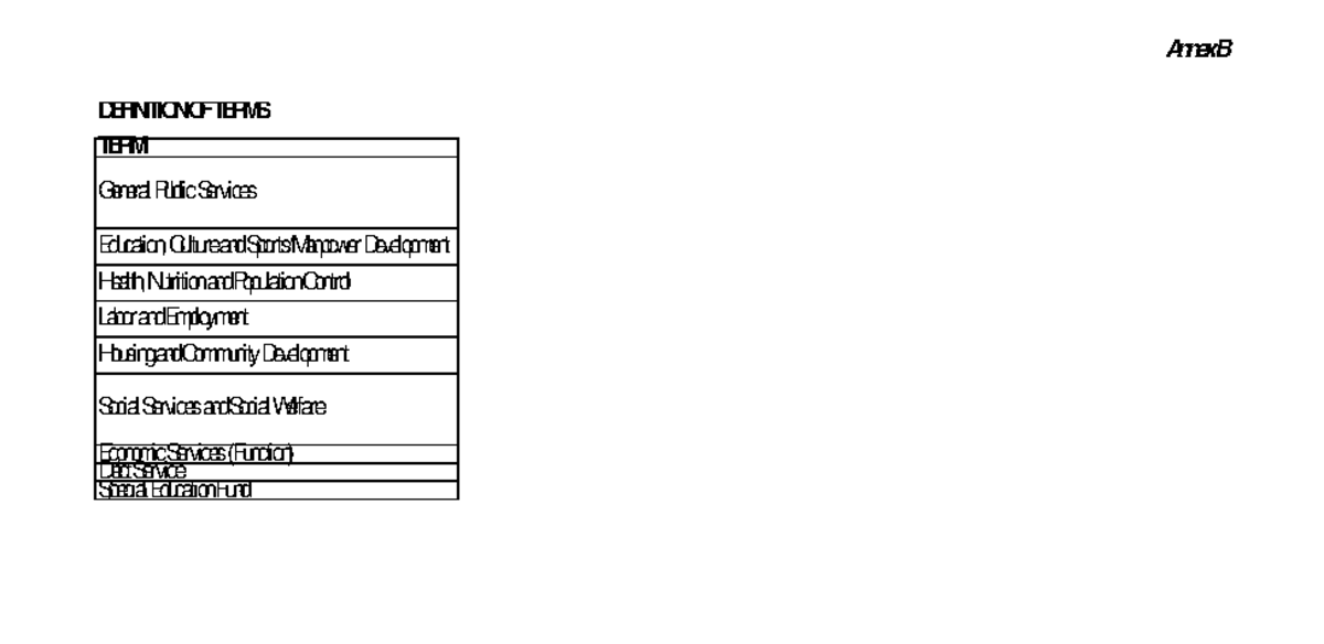 Annex B Definition of Terms - Bachelor of Secondary Education - AnnexB ...