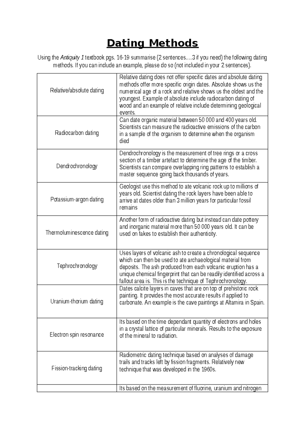 2. Dating Methods - Dating Methods Using the Antiquity 1 textbook pgs ...