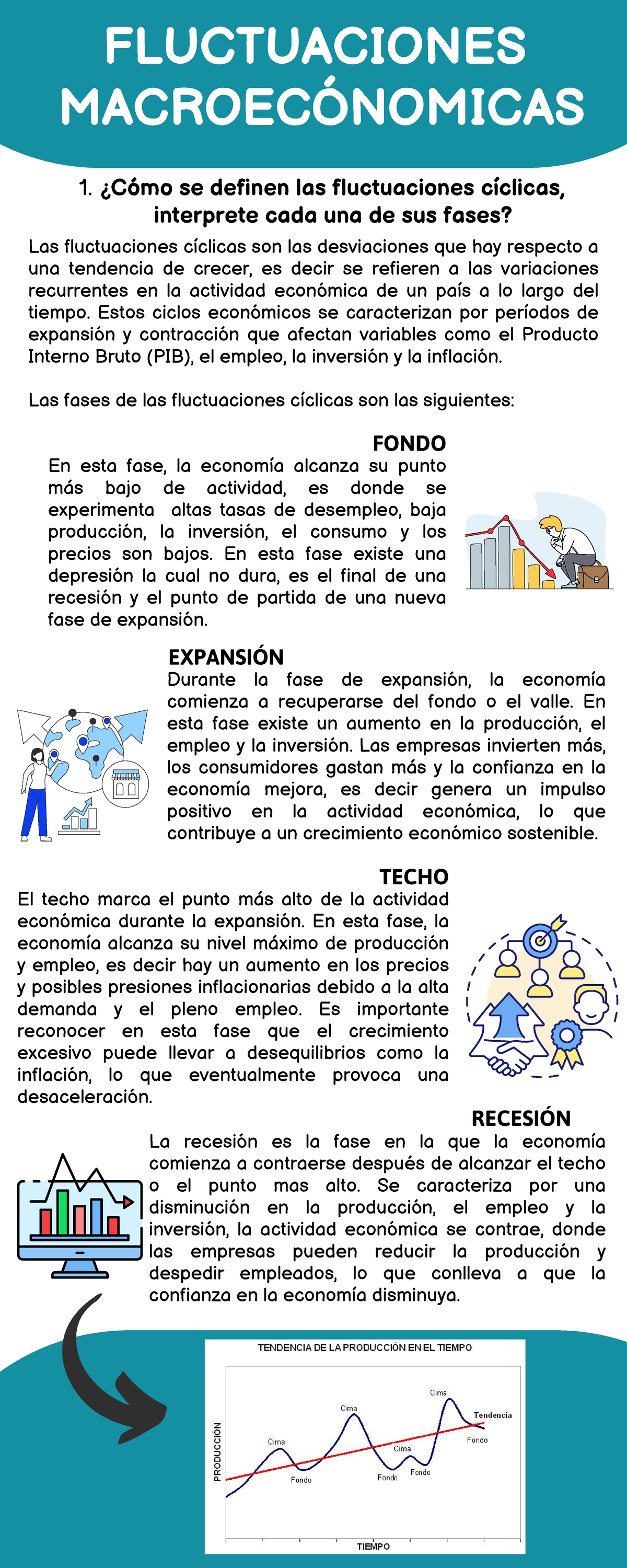 Fluctuaciones Macroeconómicas - Durante la fase de expansión, la ...