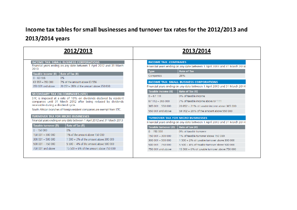 Income tax tables for companies - IVM 300 - Income tax tables for small ...