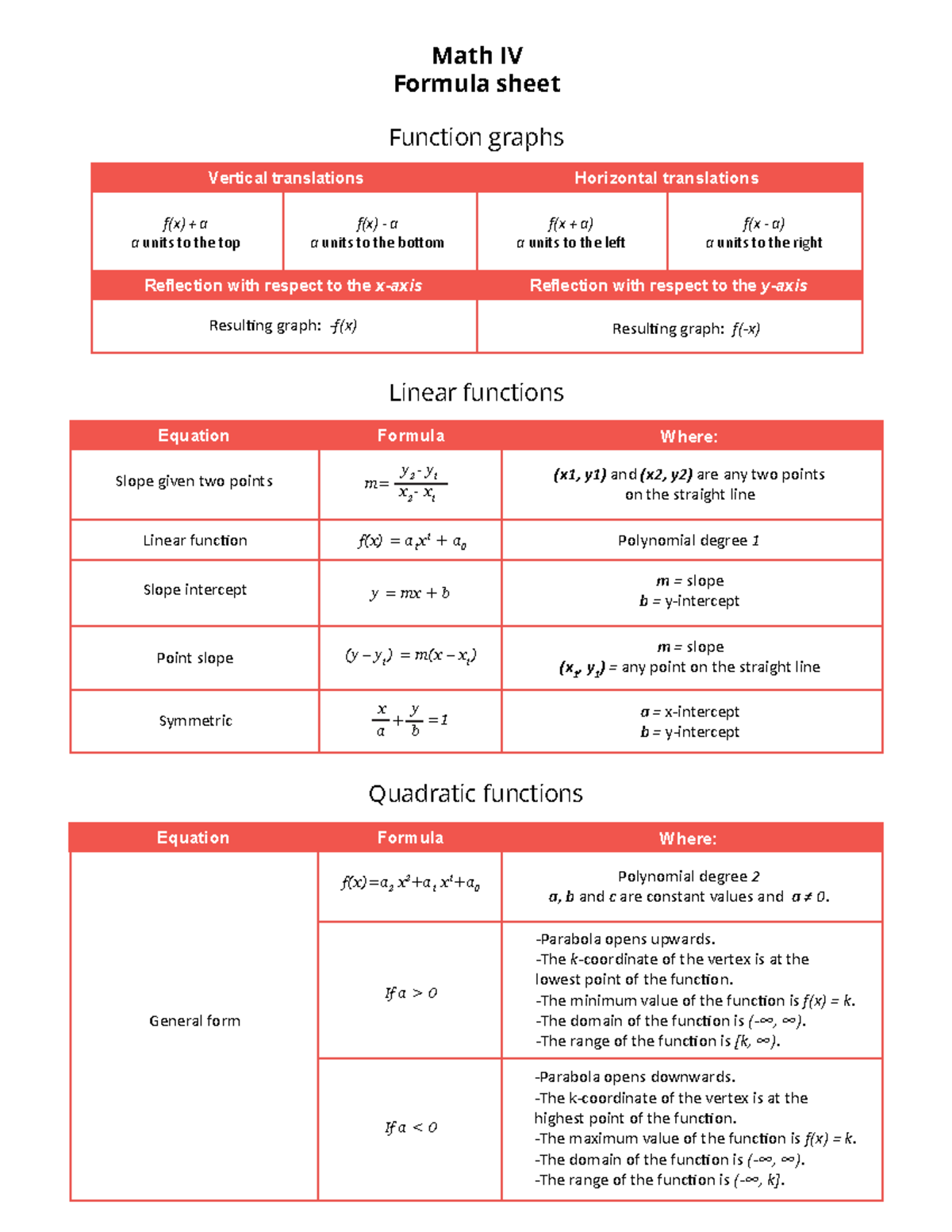 Formulas Math IV Final Exam - Linear functions Quadratic functions ...