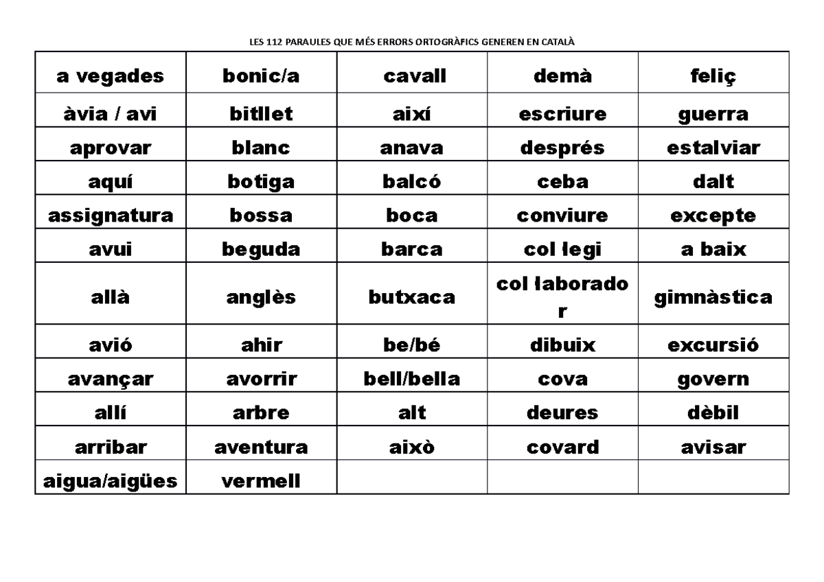 Lexicó 3 - Apuntes - LES 112 PARAULES QUE MÉS ERRORS ORTOGRÀFICS ...