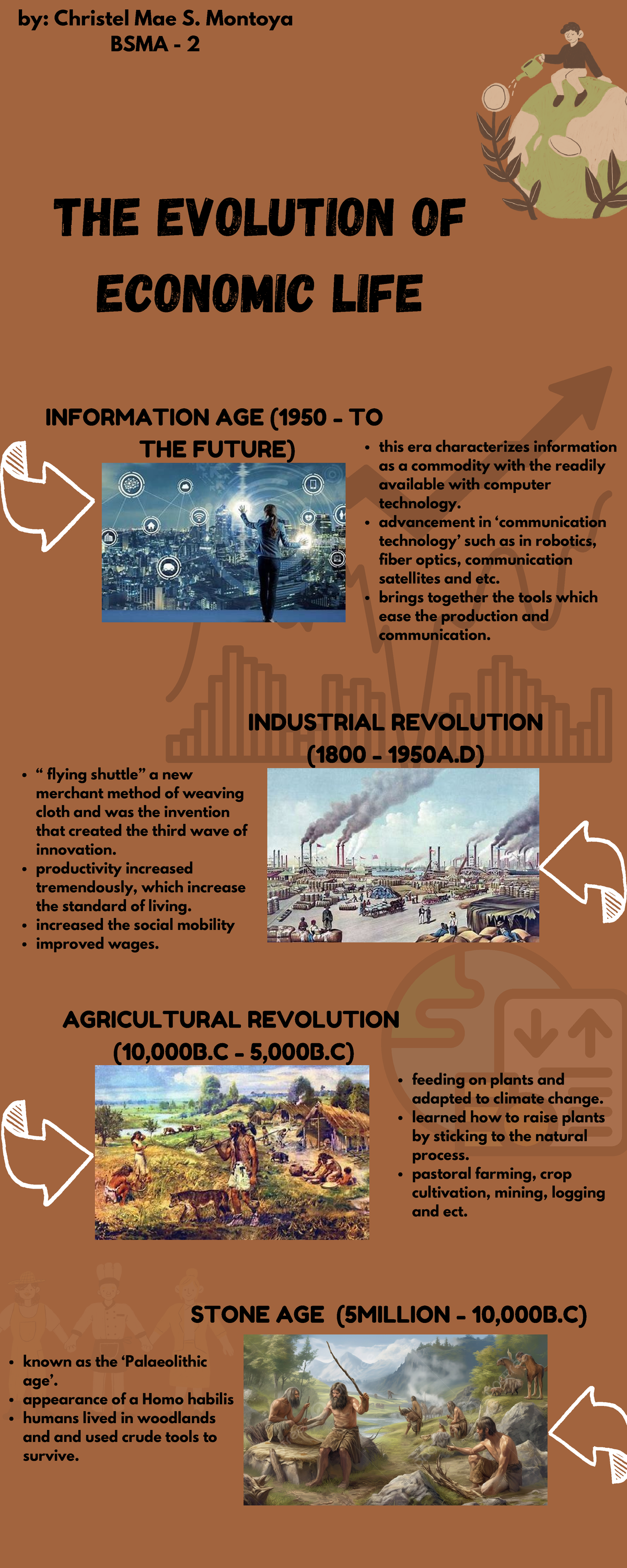 THE Evolution OF Economic LIFE - THE EVOLUTION OF ECONOMIC LIFE STONE ...