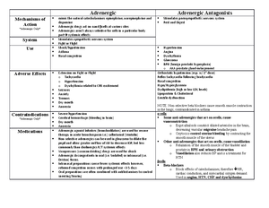 Antifungals Chart - Name MOA and characteristics Indications ...