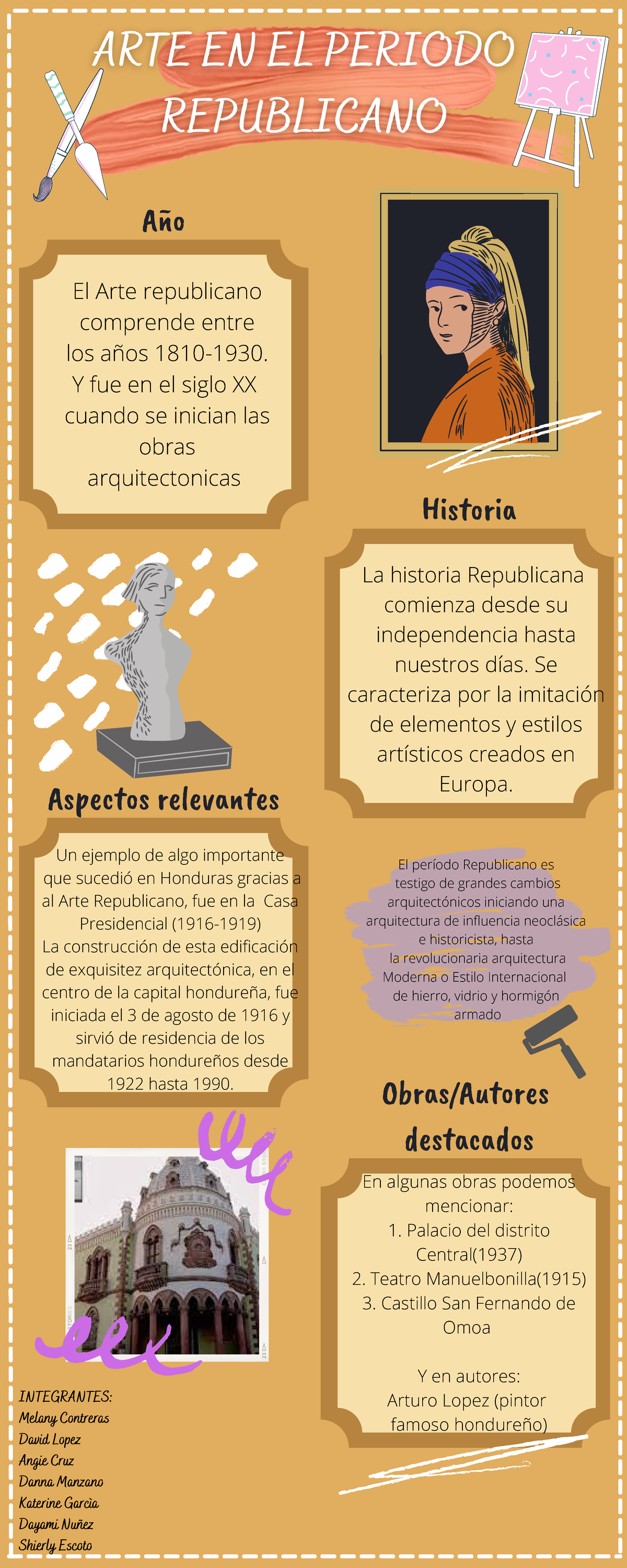 ARTE EN EL Periodo Republicano - Año El Arte republicano comprende ...