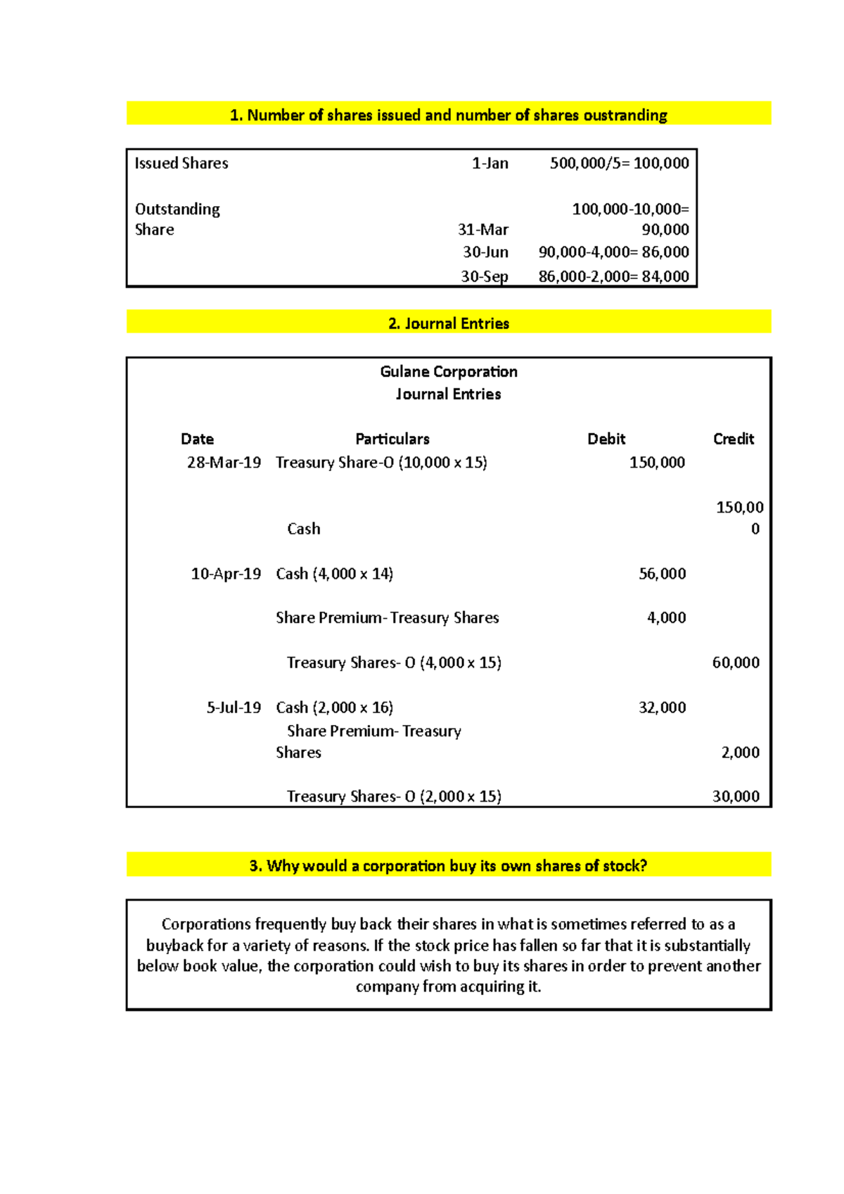 Corporation Chapter 6 Problem 14 - Number of shares issued and number ...