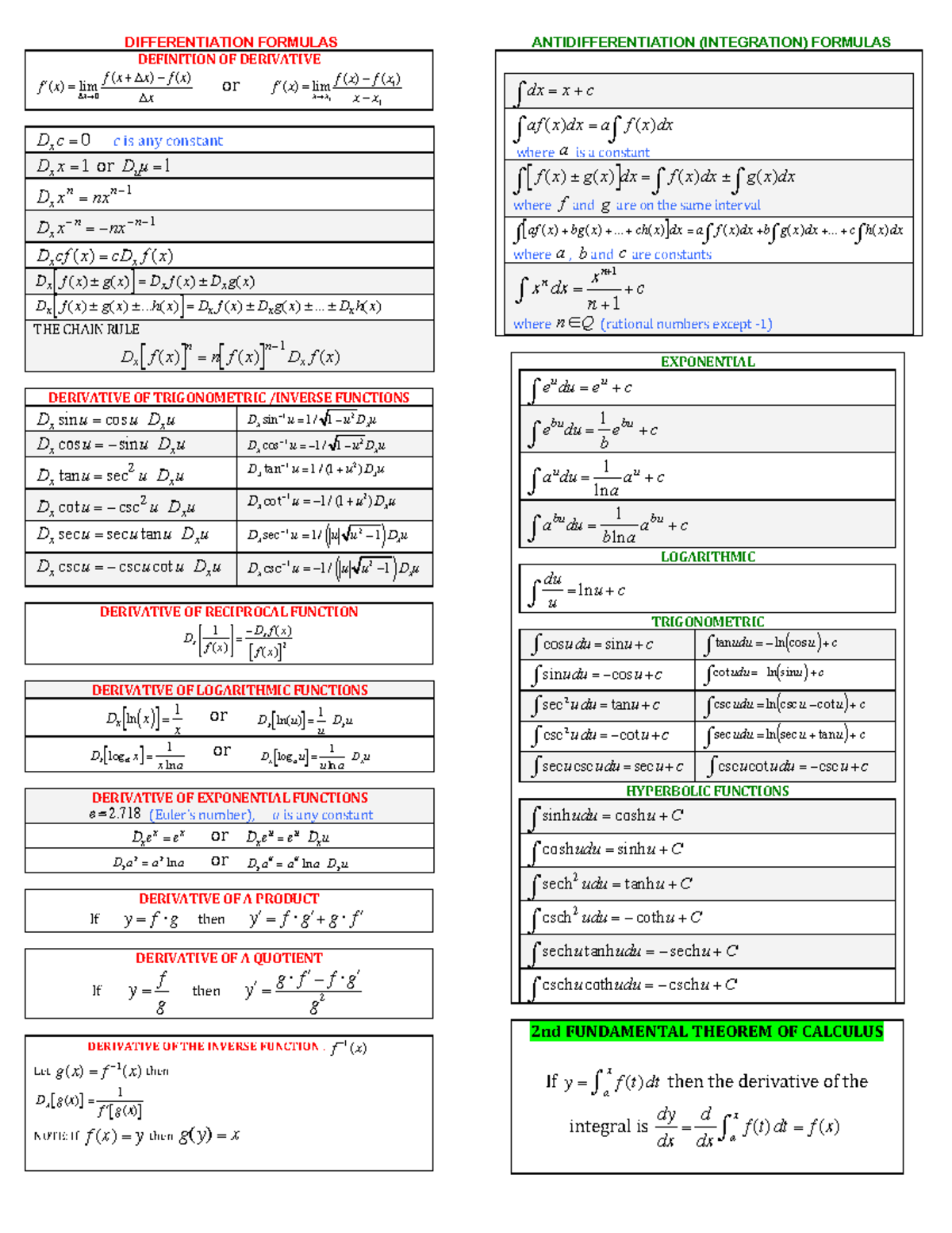 Calculus CRIB Sheet - DIFFERENTIATION FORMULAS DEFINITION OF DERIVATIVE ...