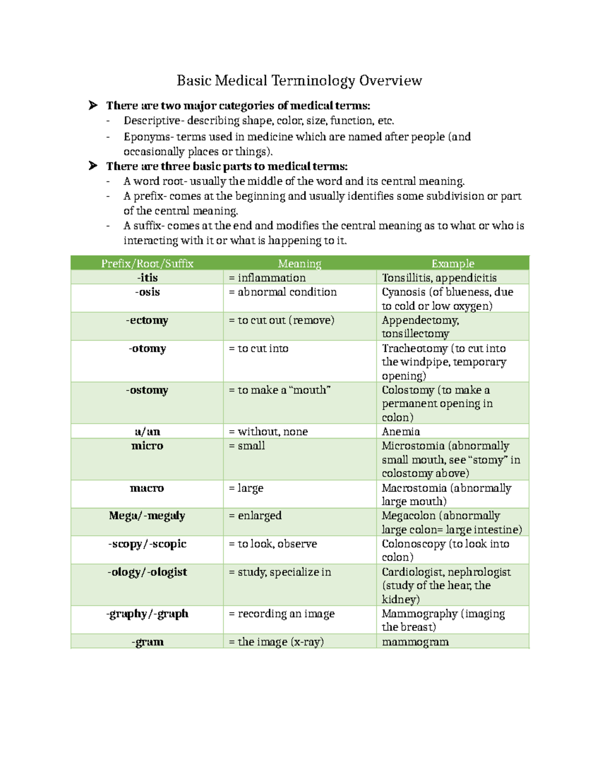 Basic Medical Terminology Overview - Eponyms- terms used in medicine ...
