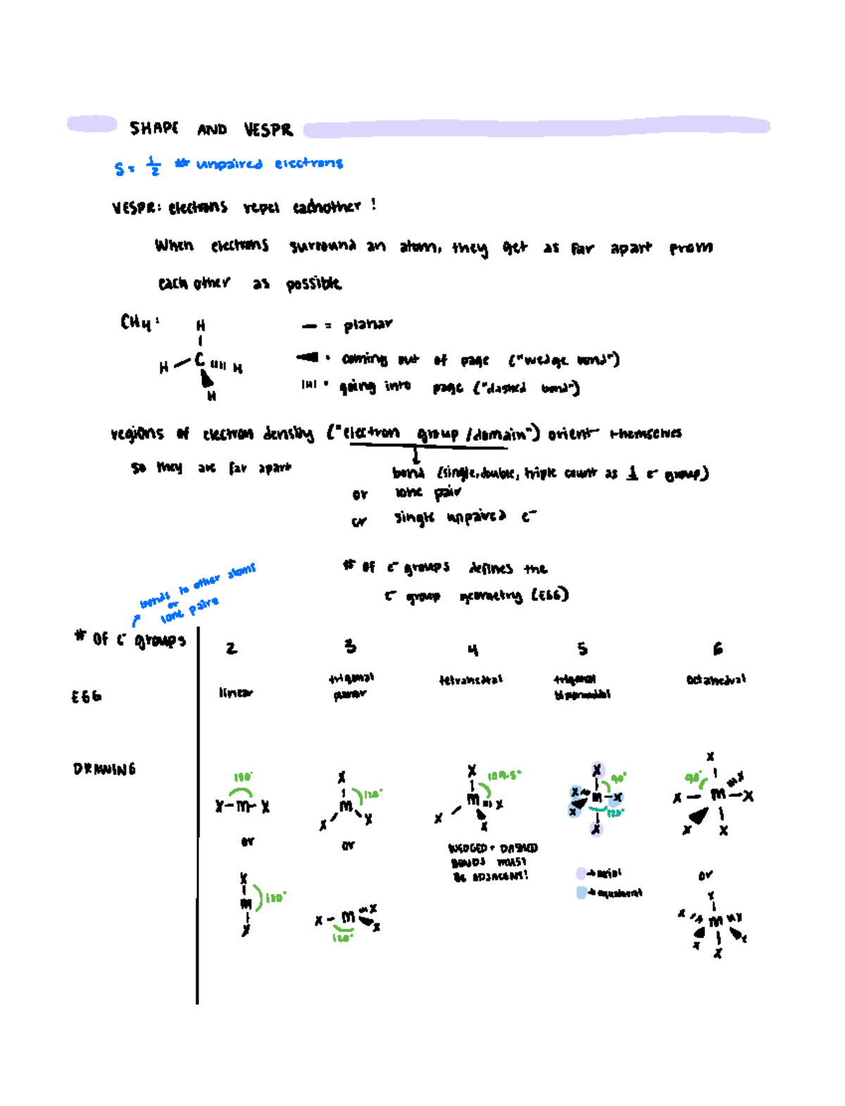 14 Shape and Valence Shell Electron Pair Repulsion - SHAPE AND VESPR s ...