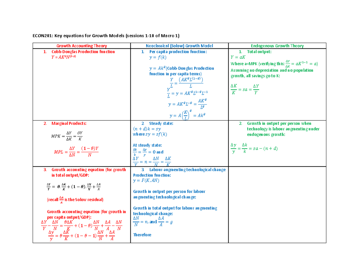 Growth theory equations Summary 230314 212159 - ECON201: Key equations ...