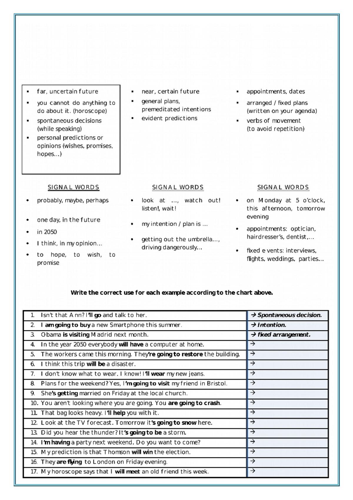 Expressing-future-grammar-drills-grammar-guides 77837 - English - Studocu