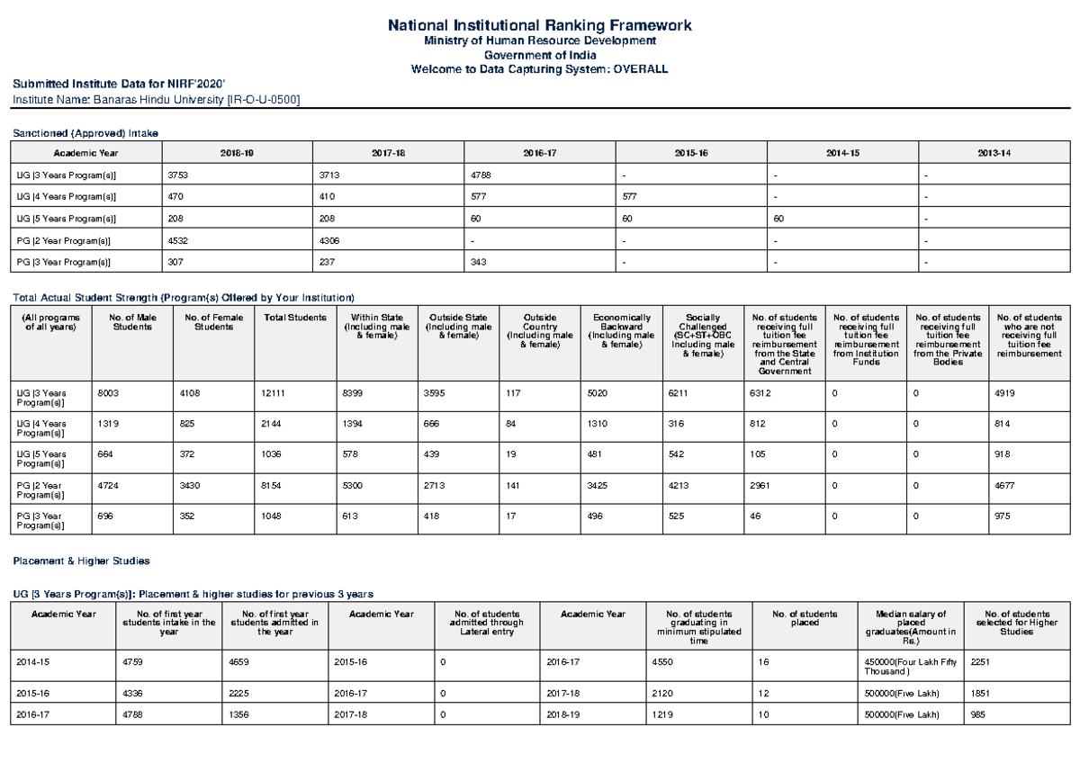 1. NIRF DATA PDF 2020 - Good - National Institutional Ranking Framework ...