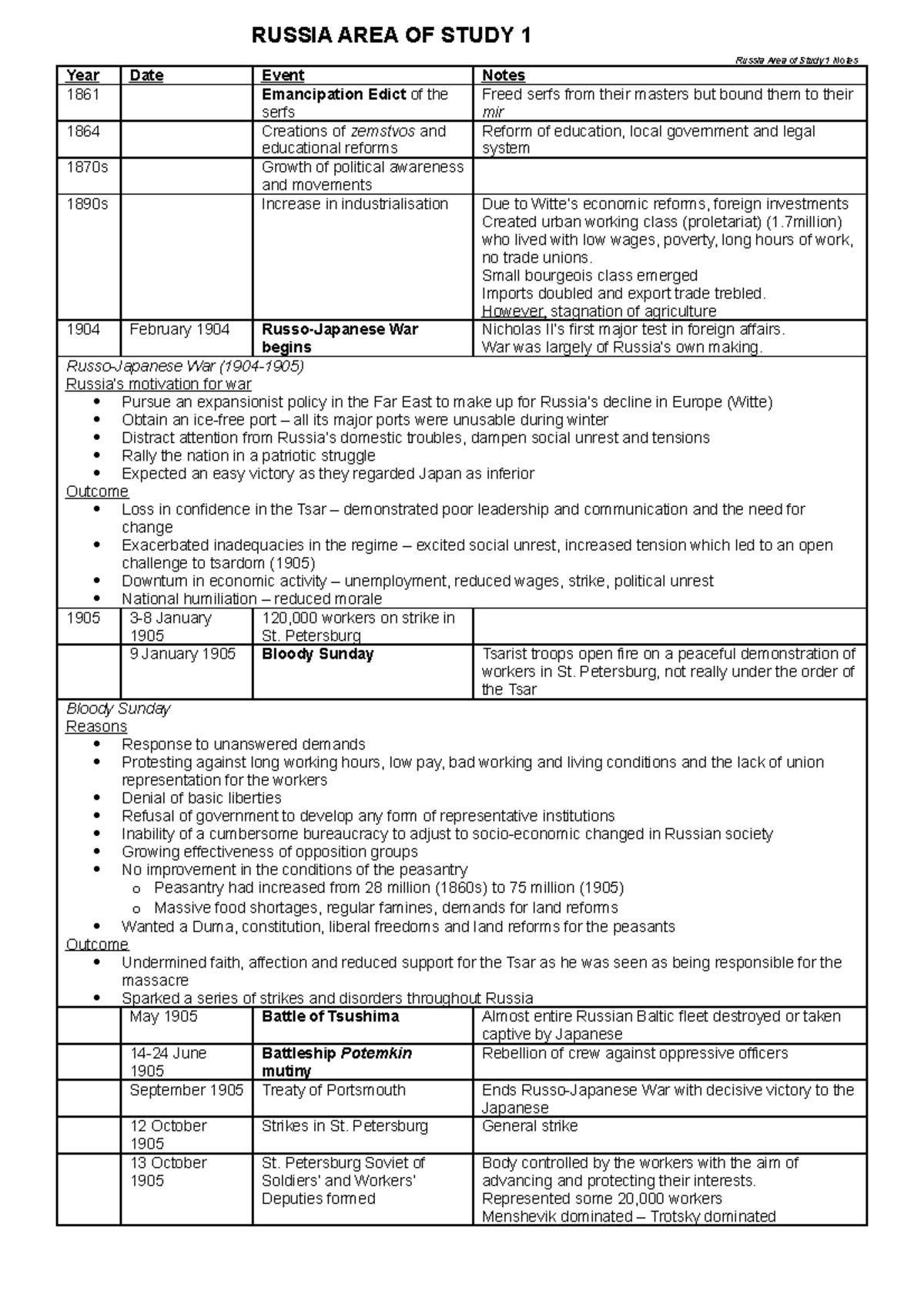 Russian Revolution - Summary Table for VCE students - Russia Area of ...