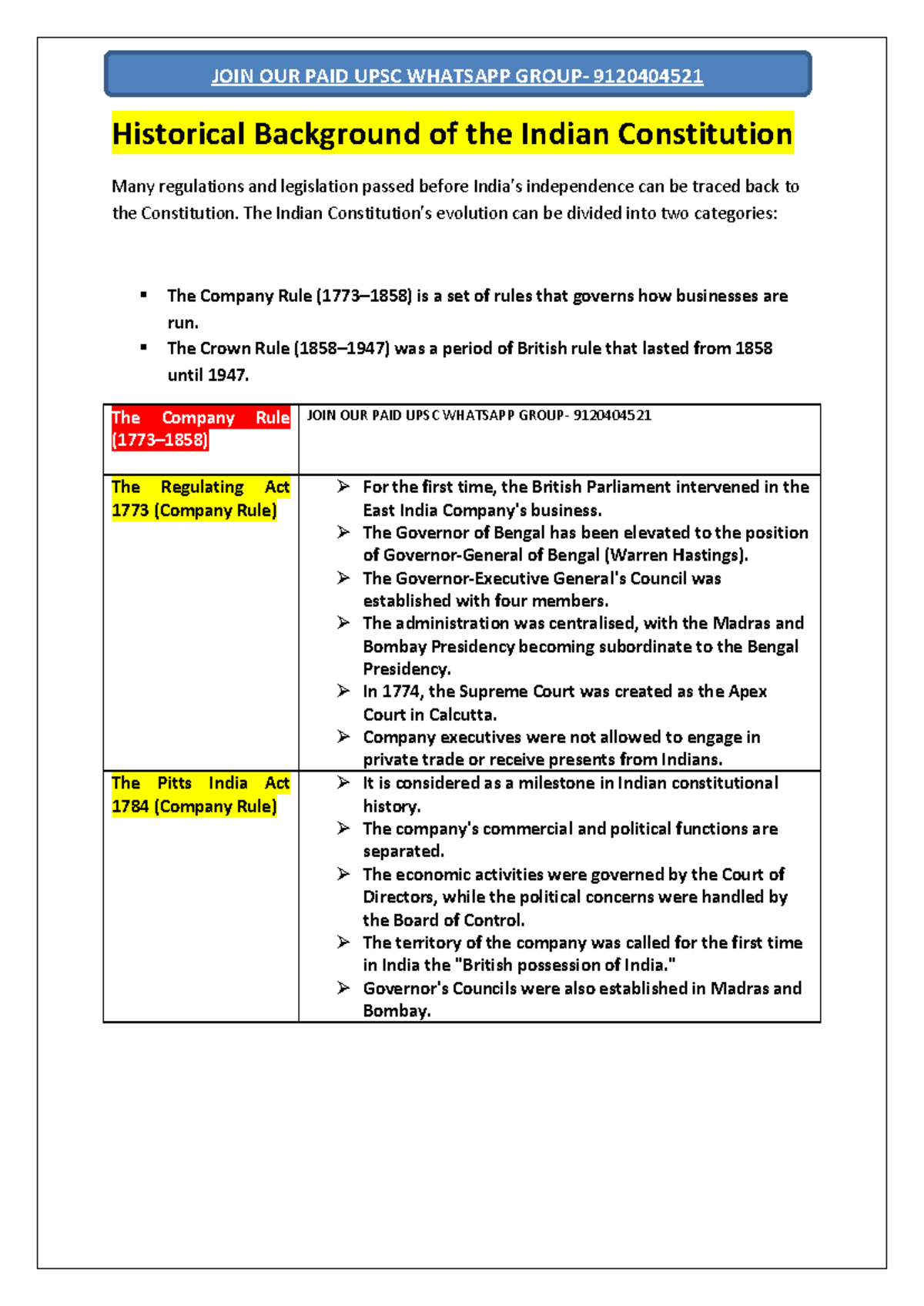 Historical Background of the Indian Constitution - The Indian ...