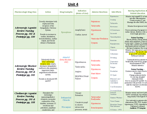 Unit 4 Enrichment Guide - Unit 4 Enrichment Guide Chapter 15 ...