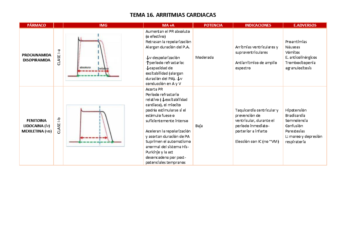 Tablas Temas 16 - Arritmias Cardiacas - Warning: TT: undefined function: 32 Warning: TT ...