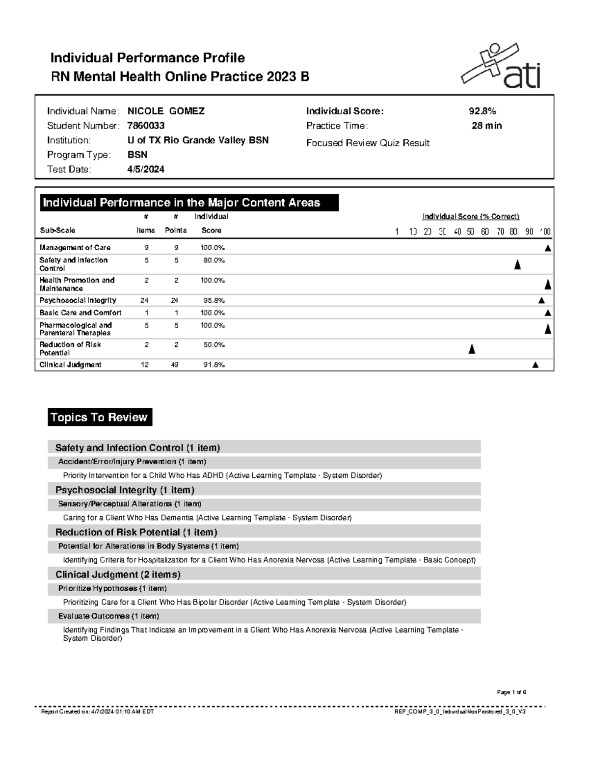 Report (21) - jkjl - Individual Performance Profile RN Mental Health ...