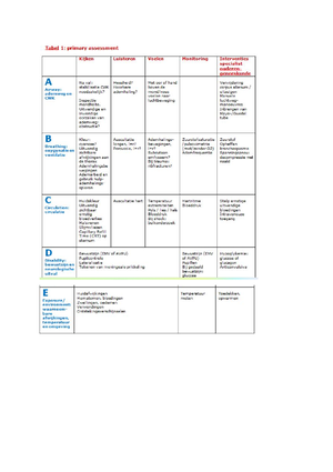 Tussen- + eindevaluatie PL1 - Evaluatieformulier CanMEDS-rollen PL ...