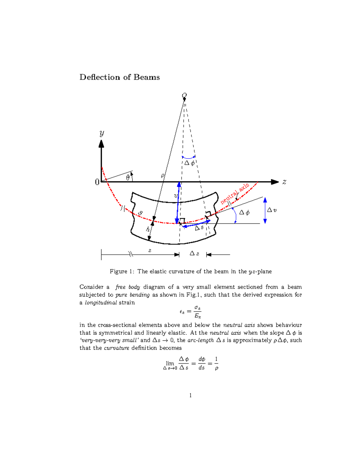 Deflection of beams - Lecture notes 4 - Deflection of Beams O h ρ s ∆φ ...