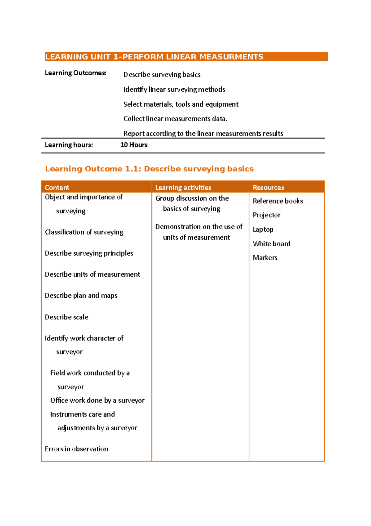Engineering Survey Notes - LEARNING UNIT 1–PERFORM LINEAR MEASURMENTS ...