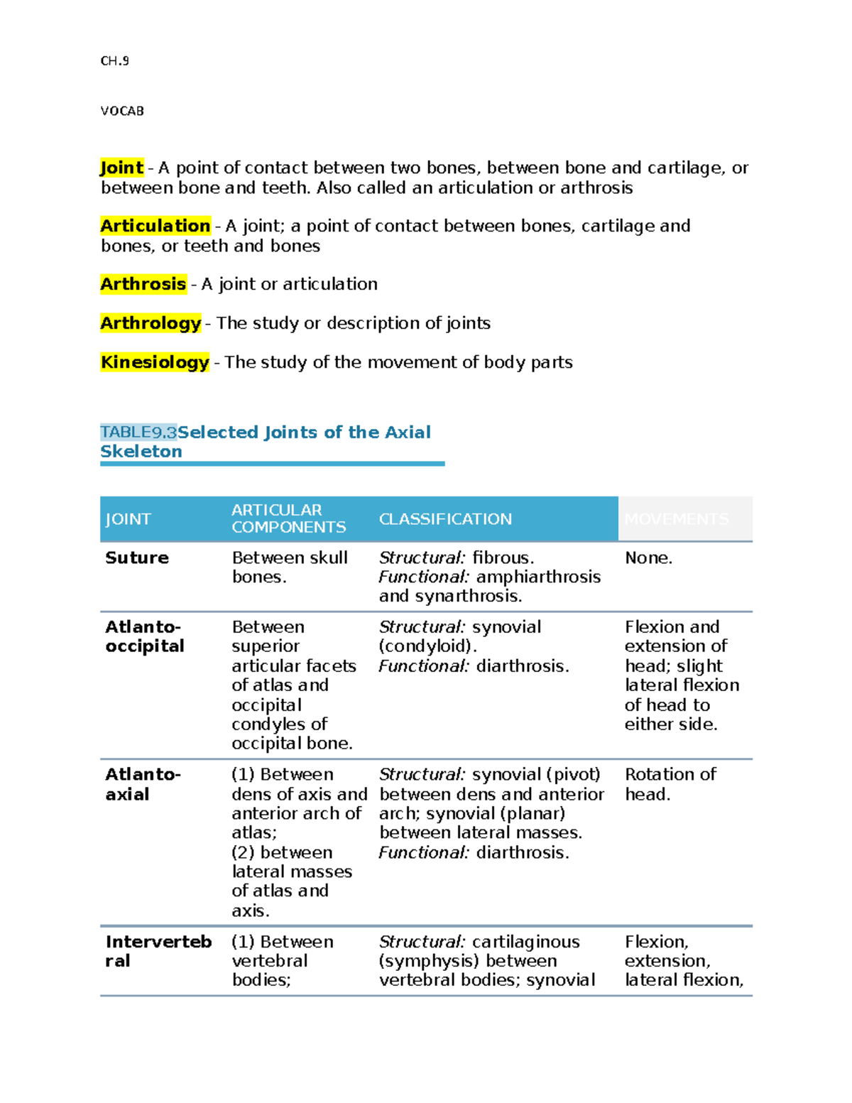 CH.9 joints - VOCAB Joint - A point of contact between two bones ...