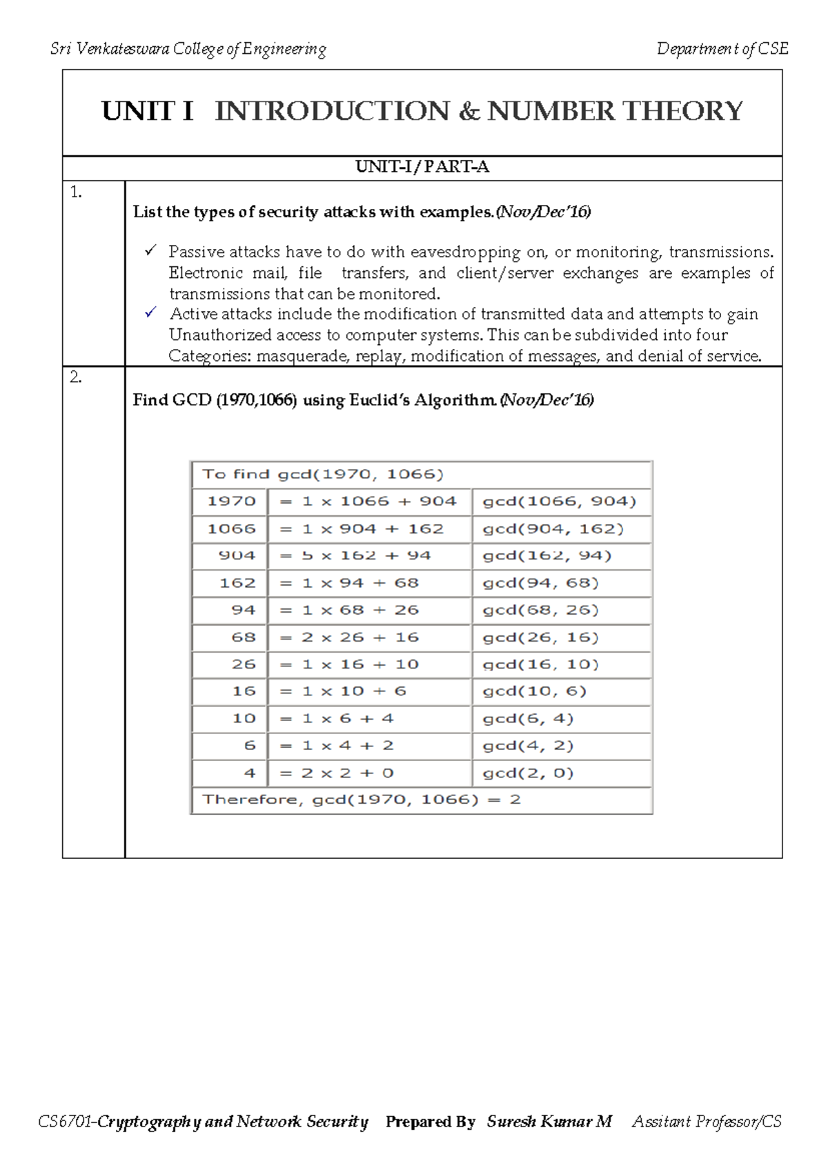 Cryptography and Network Security Question Bank - UNIT I INTRODUCTION ...