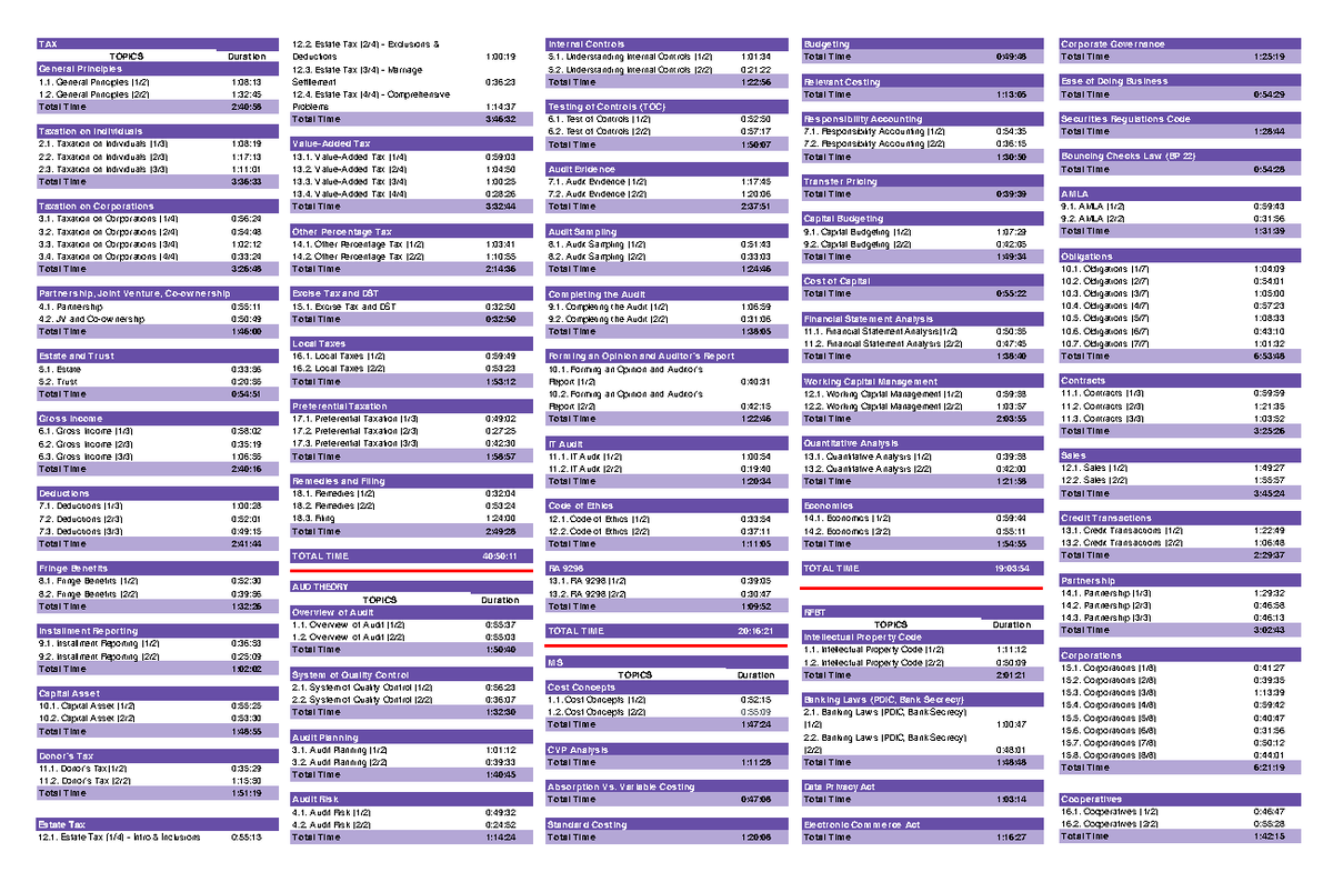 topics guide 2023 - TOPICS Duration General Principles (1/2) 1. General ...