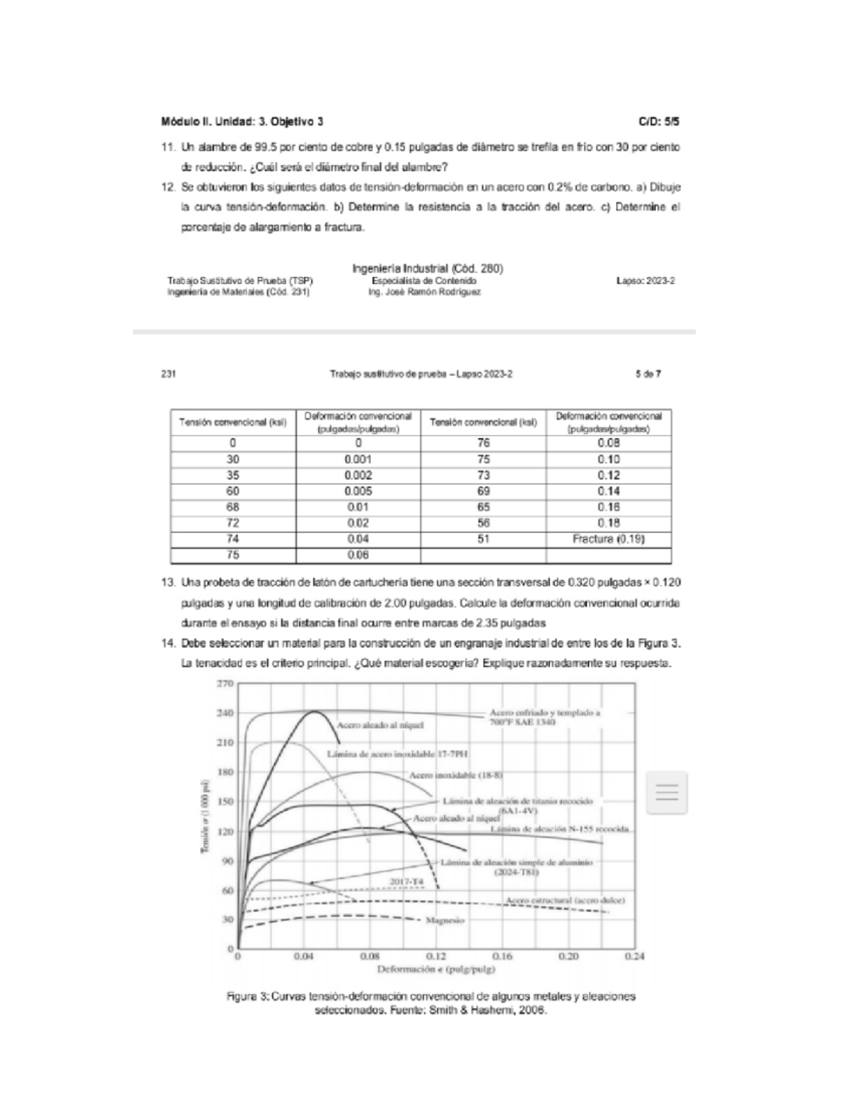 Tps1 parte 2 de la UNA - Ingenieria de los Materiales - Studocu