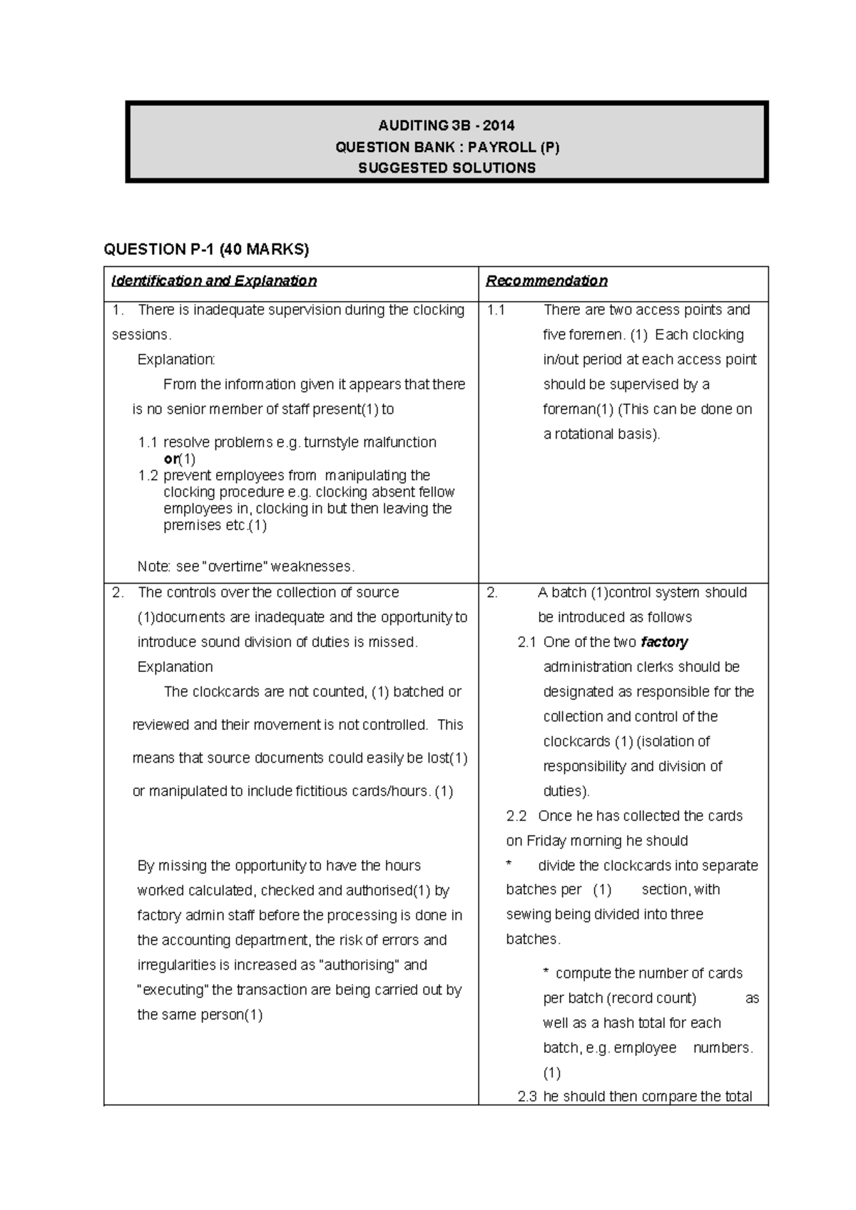 Payroll - Solutions - QUESTION P-1 (40 MARKS) Identification and ...