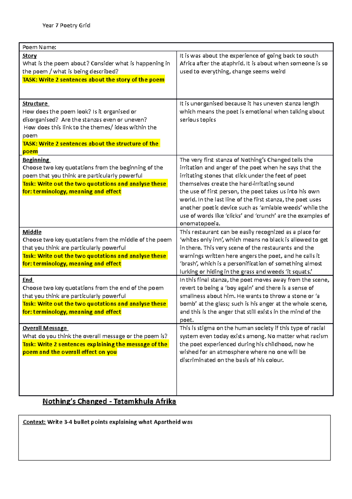 Poem analysis and notes - Year 7 Poetry Grid Poem Name: Story What is ...