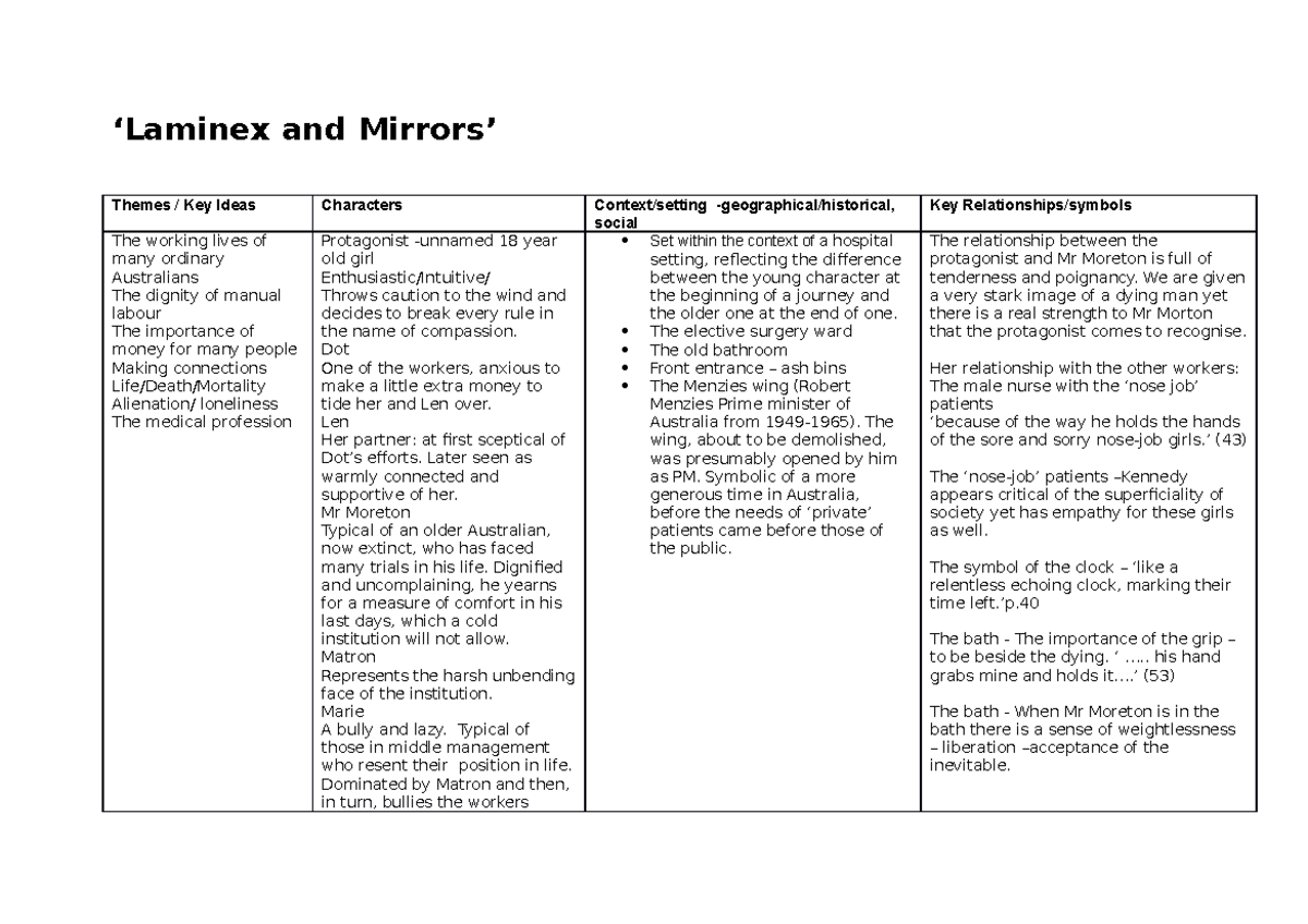 Laminex and Mirrors Table V2 - ‘Laminex and Mirrors’ Themes / Key Ideas ...