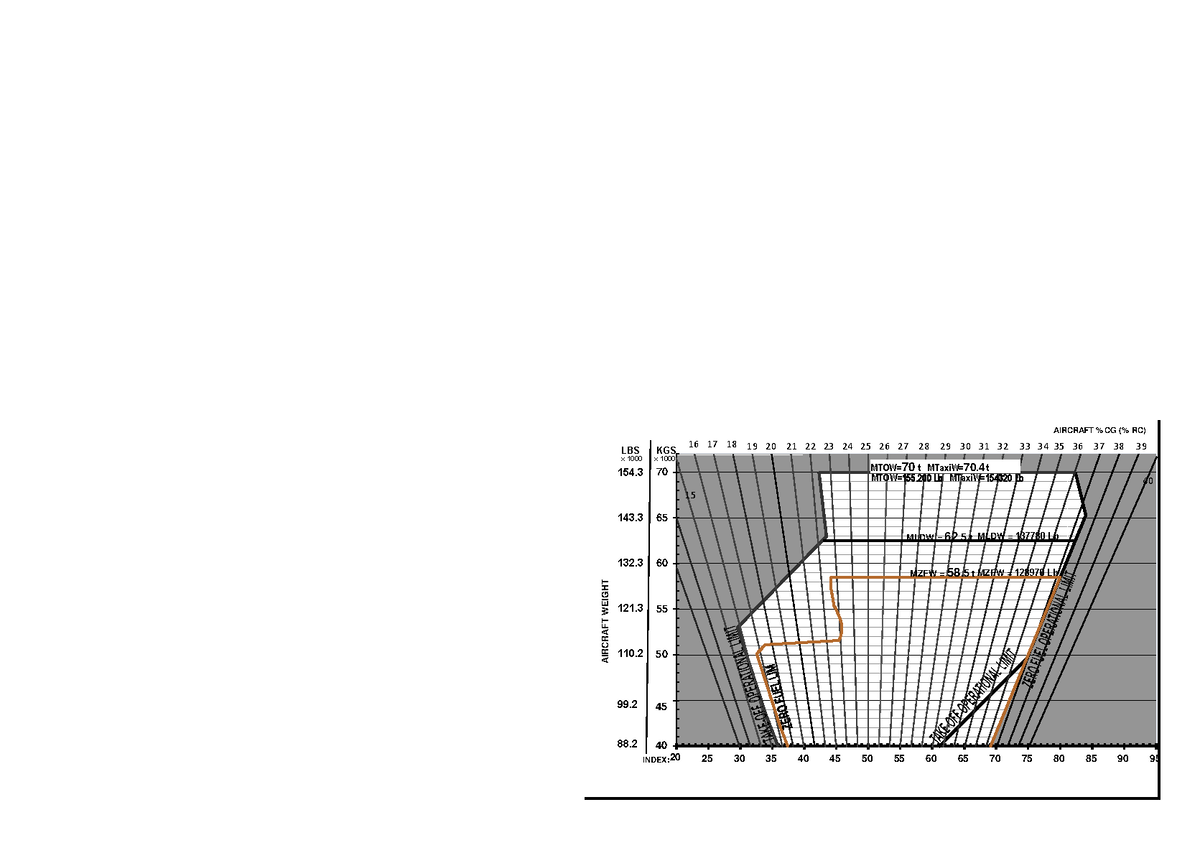 A319 LOAD AND TRIM - weight and balance - AIRCRAFT WEIGHT 16 17 18 19 ...