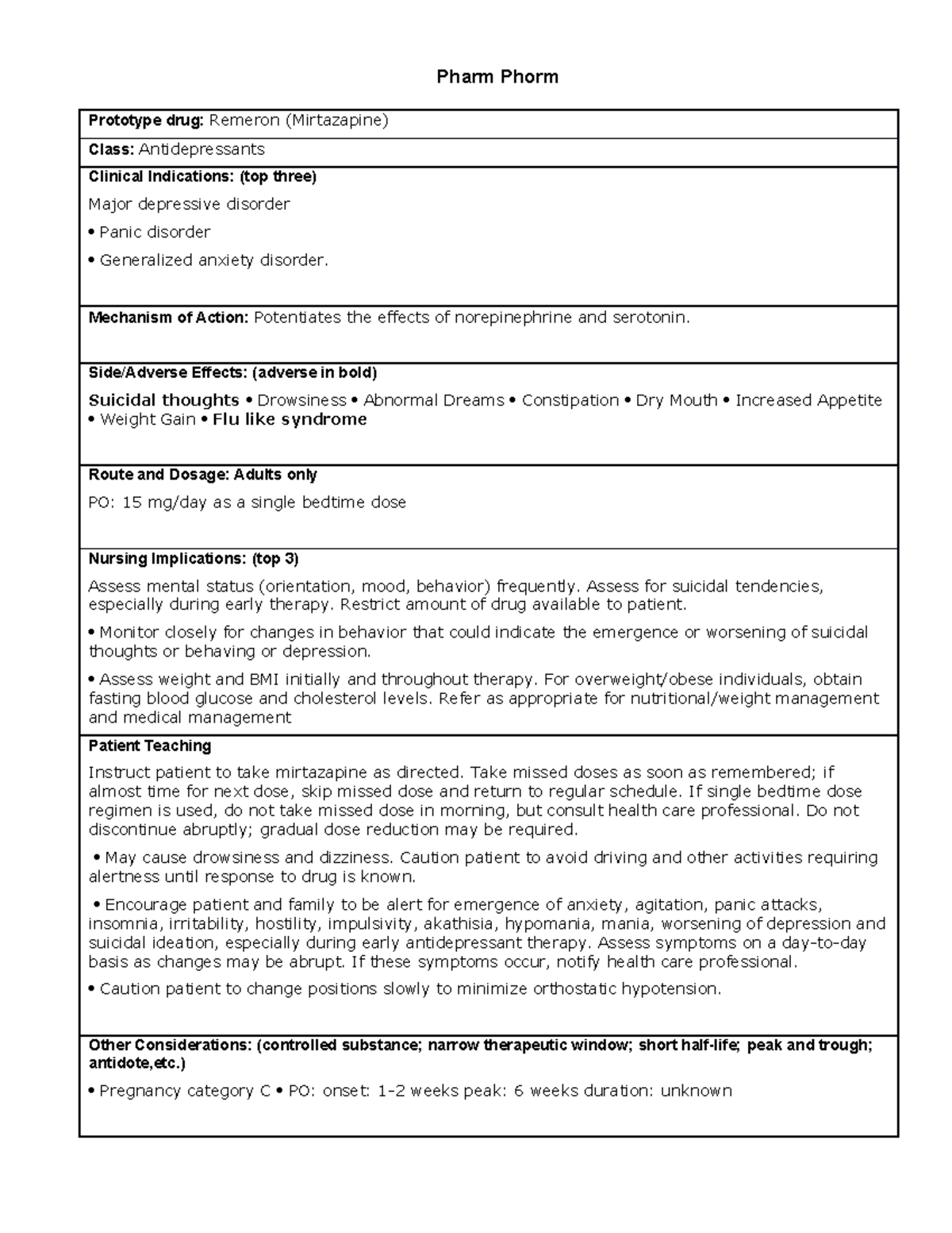 Week 5 pharm phorm - clincal assignment - Pharm Phorm Prototype drug ...