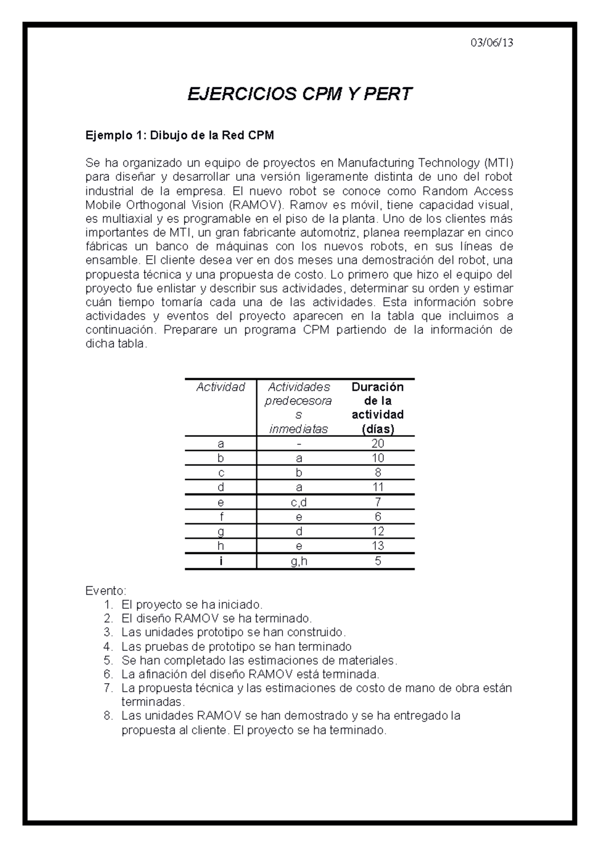Ejercicios CPM Y PER Resueltos - EJERCICIOS CPM Y PERT Ejemplo 1: Dibujo de la Red CPM Se ha ...
