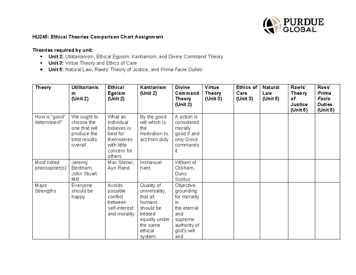 HU245 Ethical Chart EPierce - HU245: Ethical Theories Comparison Chart ...