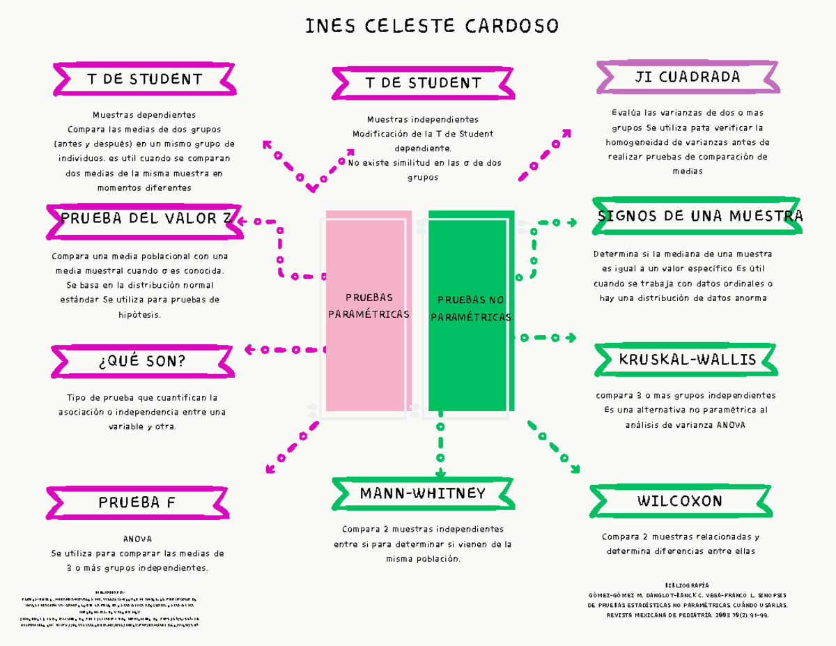 Pruebas parametricas y no parametricas - Muestras independientes ...