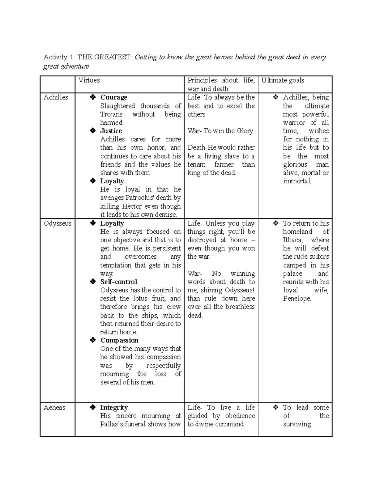 Great Heroes in Mythology and Folklore - Activity 1: THE GREATEST ...