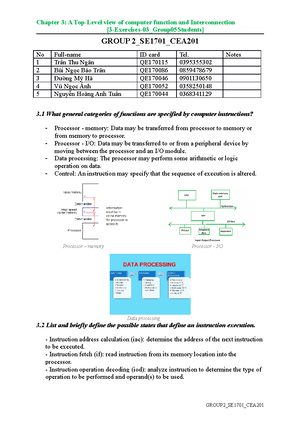 Group 2 SE1701 CEA201 EX2 - [2-Exercises-02_Group05Students] GROUP 2_SE1701_CEA No Full-name ID ...